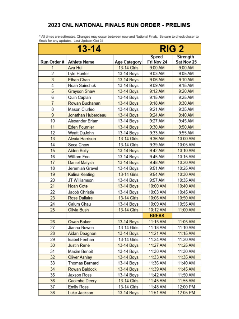13-14 Kids - CNL National Finals Run Order | PDF