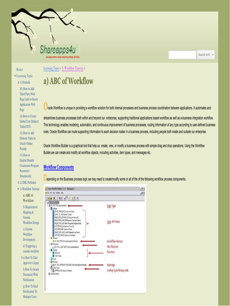 1-ABC of Workflow - Shareapps4u | PDF | Business Process | Databases