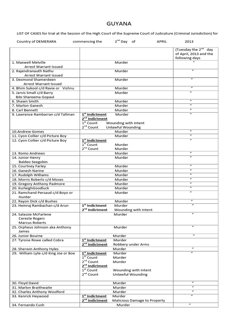 Guyana High Court Murder Cases 2013 | PDF | Manslaughter | Burglary