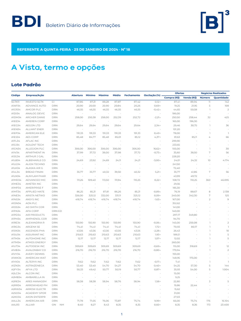 Bdi 03-2 20240125 | PDF