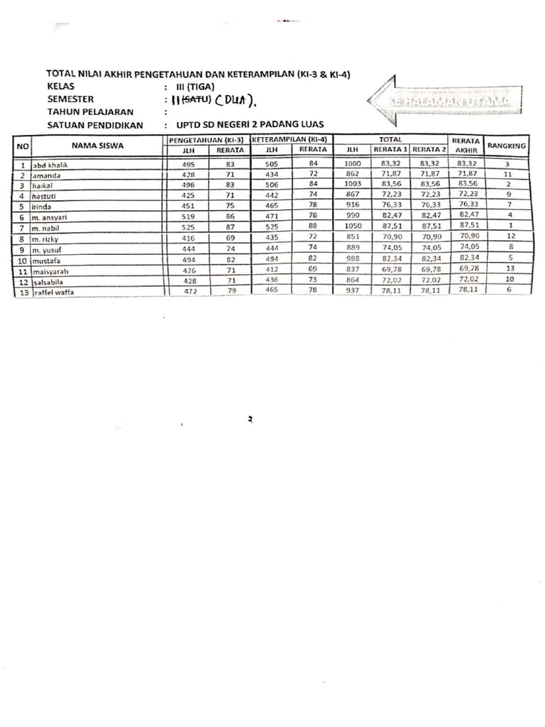 Rekap Nilai Kelas 3 Semester 2 | PDF