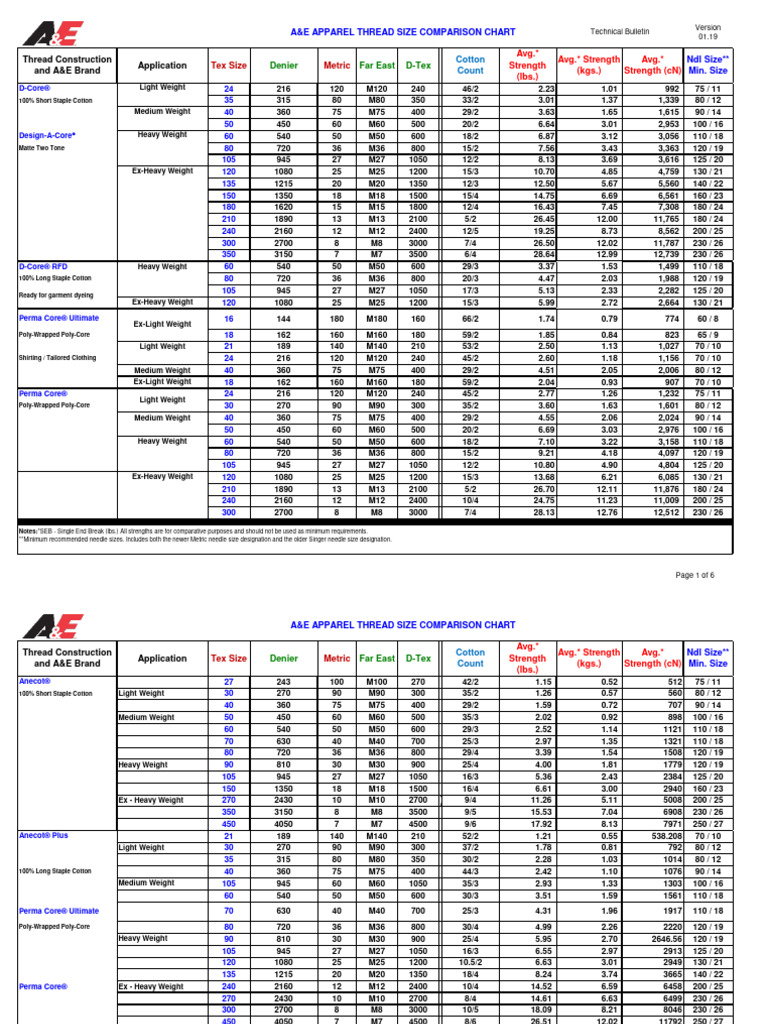 AE Thread Size Comparison Chart 012119 | PDF | Textiles | Materials