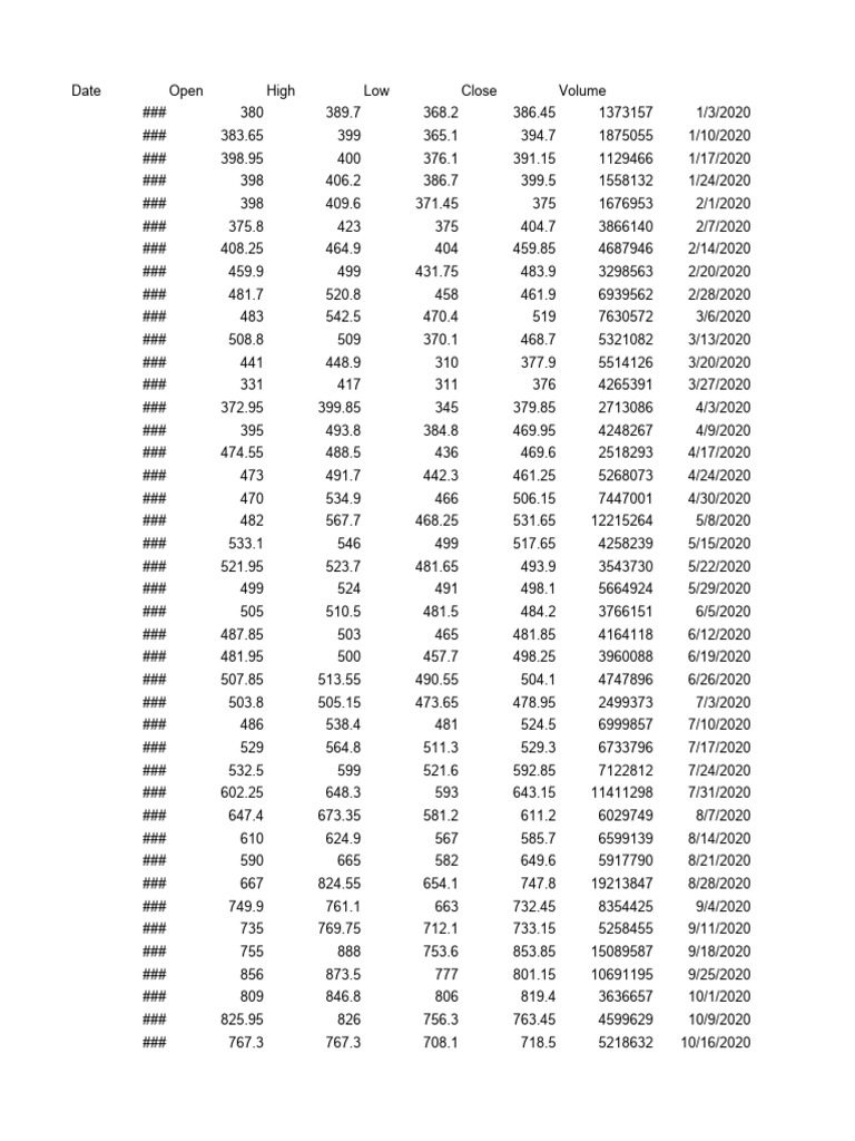 Deepak WEEKLY Data | PDF