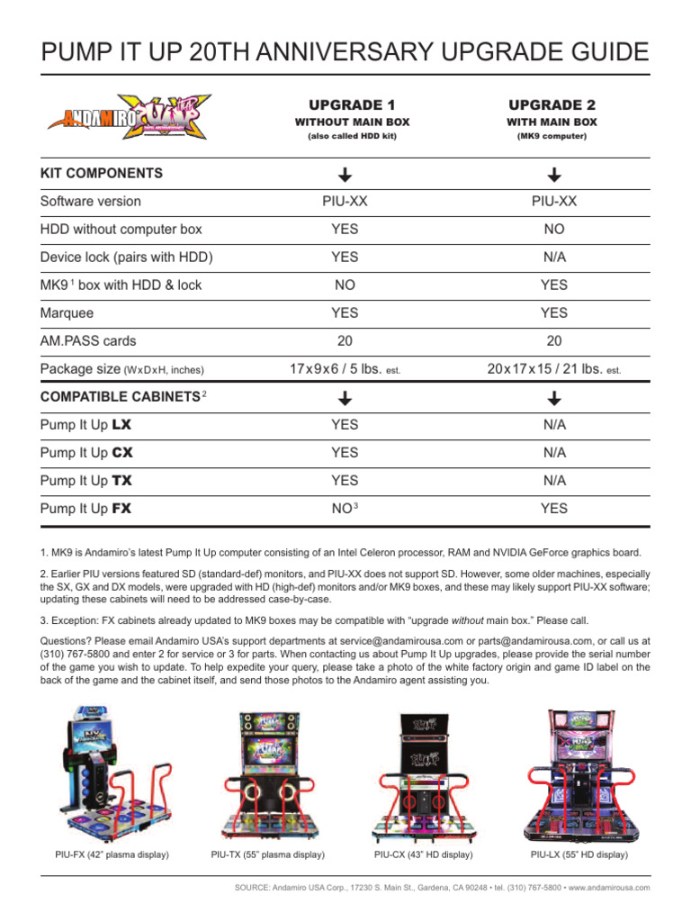 PumpItUpXX Kit Upgrade Guide NOV2019 | PDF | Microcomputers | Personal Computing