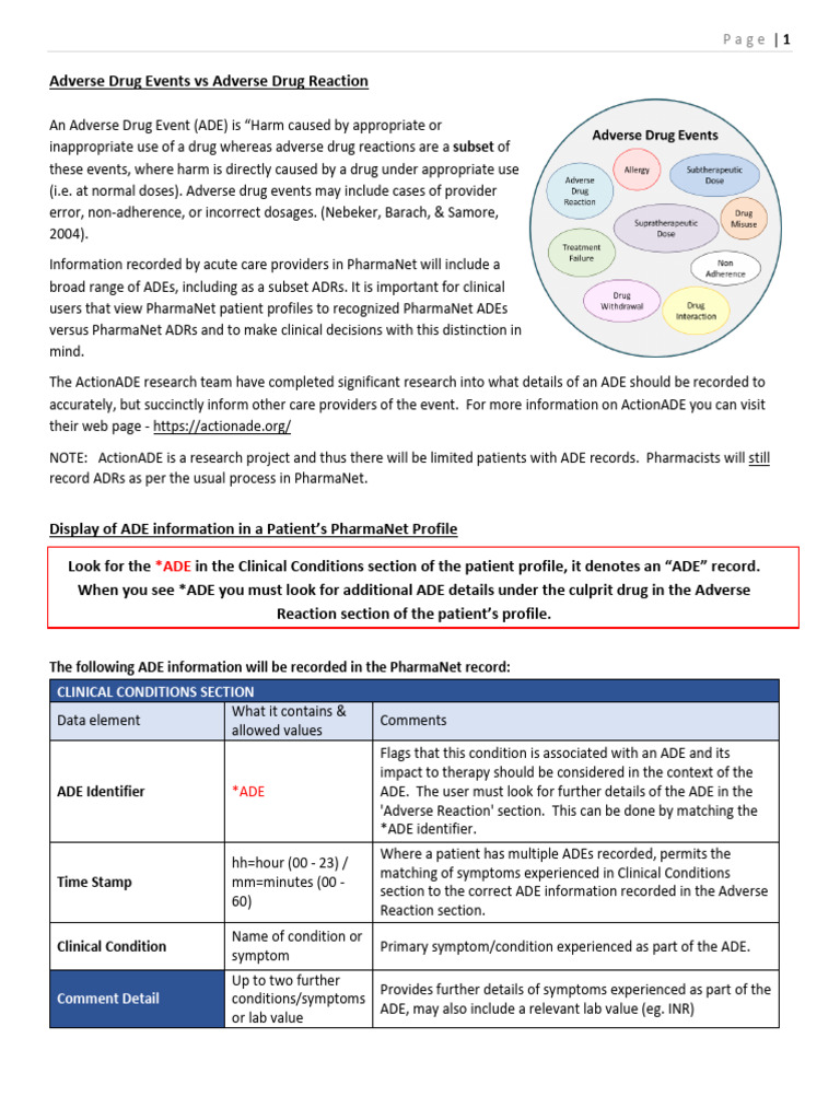 Adverse Drug Events in Pharmanet General Cheat Sheet | PDF | Pharmacy ...