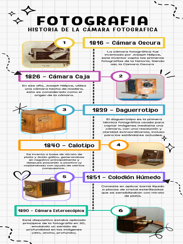 Ev. 1 - RBCG - Innovacion de La Cámara Fotográfica | PDF