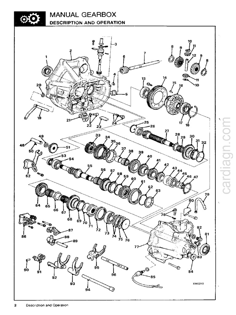 DESCRIPTION AND OPERATION - PG1 & PG2 OVERHAUL - PDFs Free Online | PDF