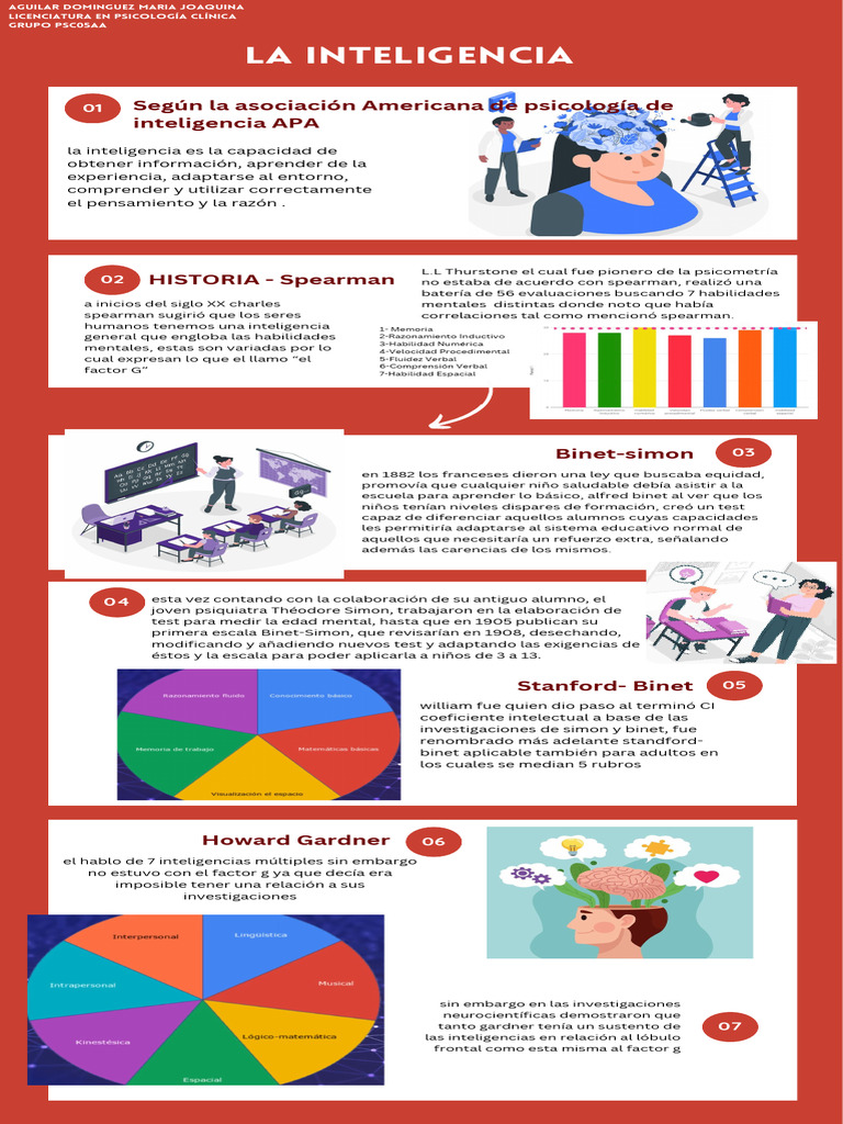 Infografía Centro de Salud | PDF | Inteligencia | Cociente de inteligencia Infografía Centro de Salud | PDF | Inteligencia | Cociente de inteligencia
