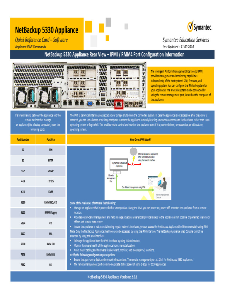 5330 Ipmi QRC Letter Size v2 | PDF | Ip Address | Computer Network