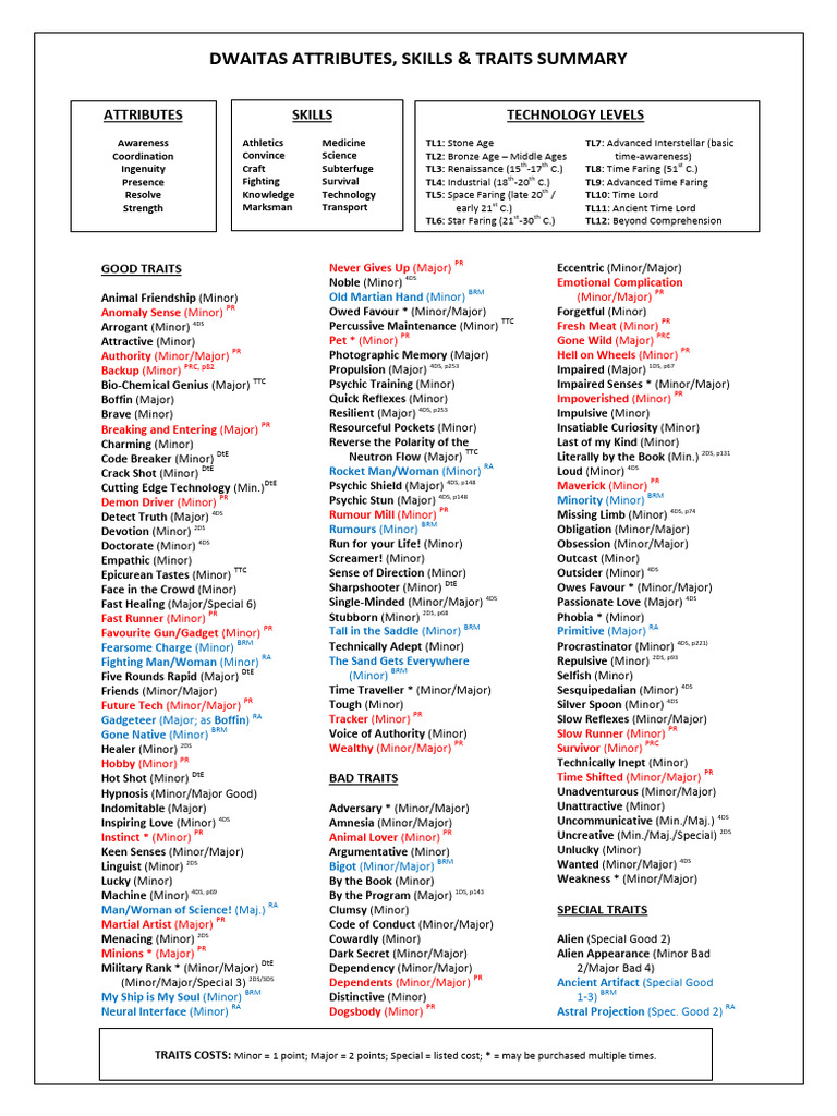 DWAITAS Traits, Skills, and Attributes Guide | PDF