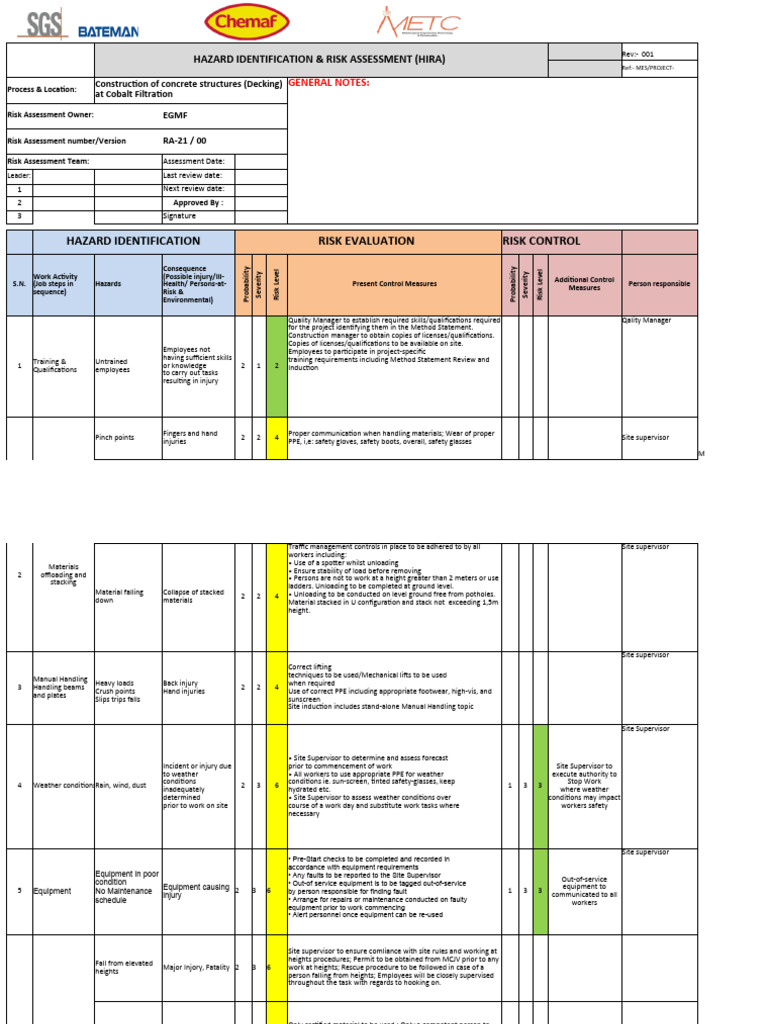 Decking Risk Assessment | PDF | Risk | Injury