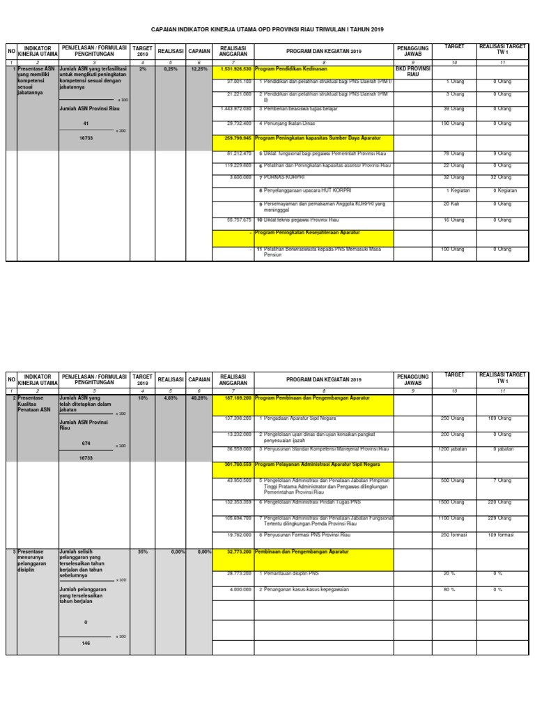 Contoh Dokumen Capaian IKU | PDF
