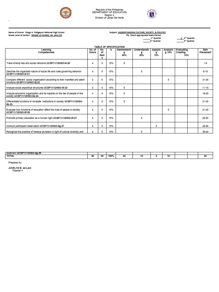 UCSP ToS and Test Question 2nd Quarter | PDF