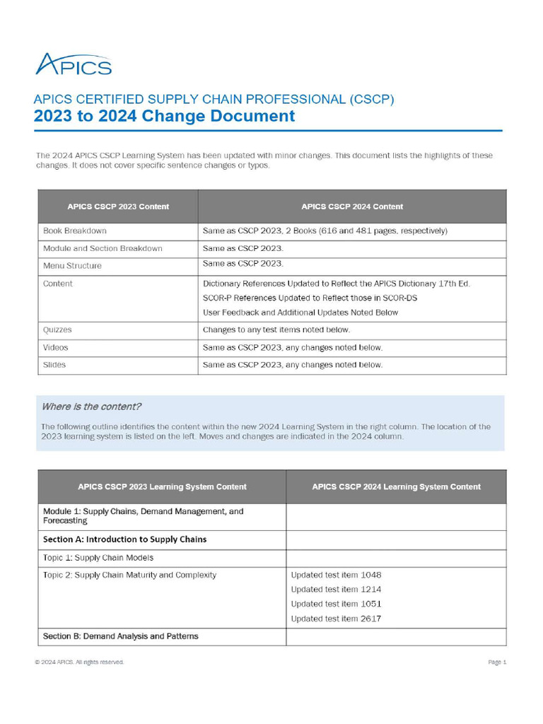 CSCP Change Doc 2024 Feb | PDF