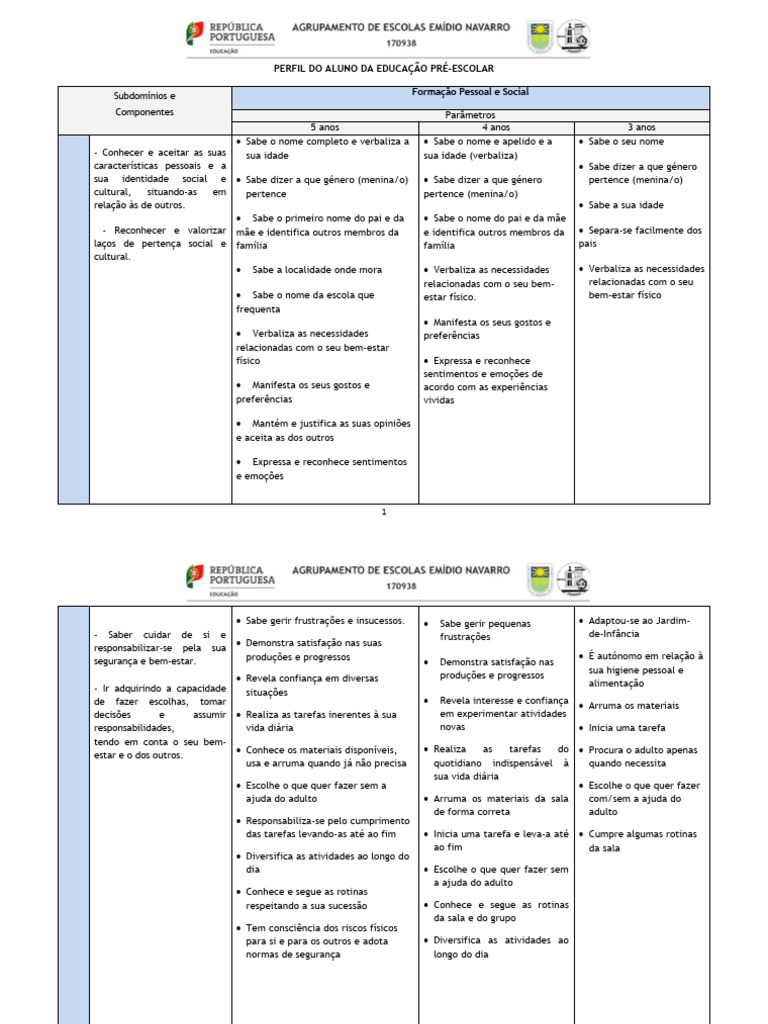 Perfil Do Aluno | PDF | Ritmo | Comunicação