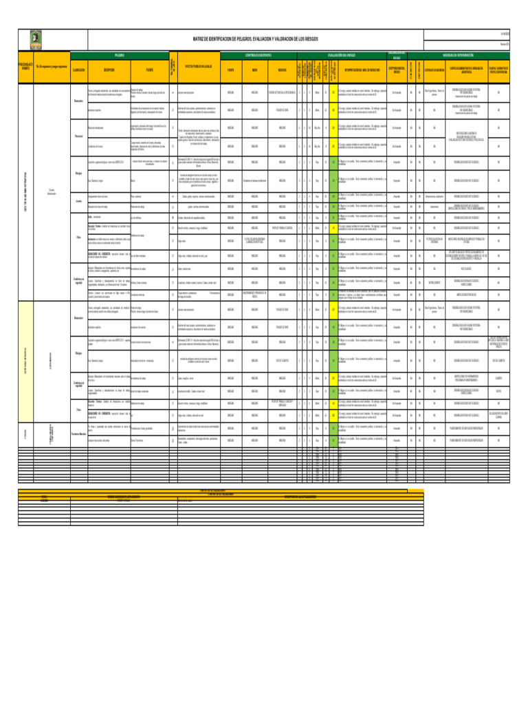 MATRIZ DE PELIGROS 3Hs 2023 | PDF | Estrés (biología) | Especialidades ...