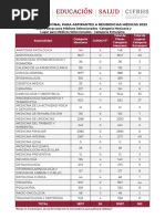 2024-ENARM-puntajes | PDF | Medicina | Oncología
