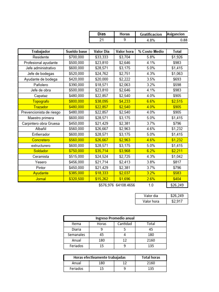 1 Planillas Apu Ejemplo- | PDF | Hormigón | Materiales de construcción