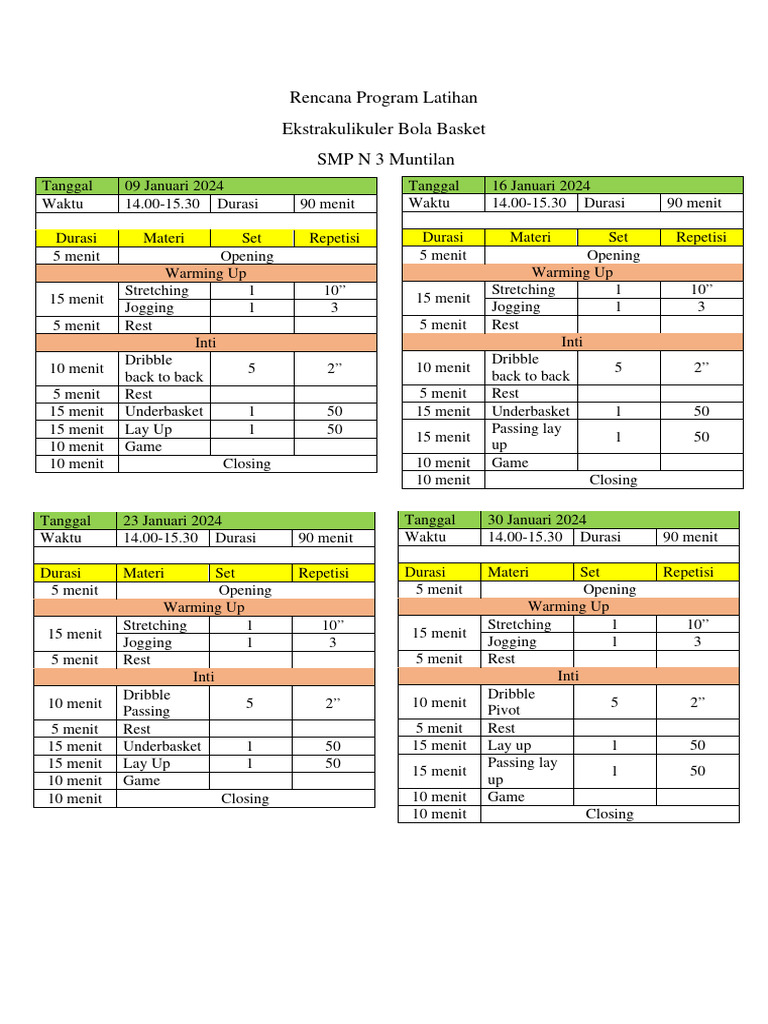 Rencana Program Latihan | PDF