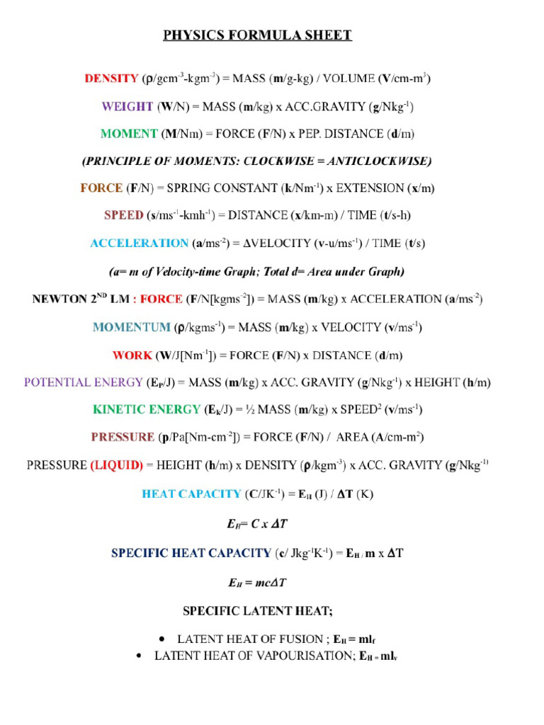 Physics Formulas | PDF