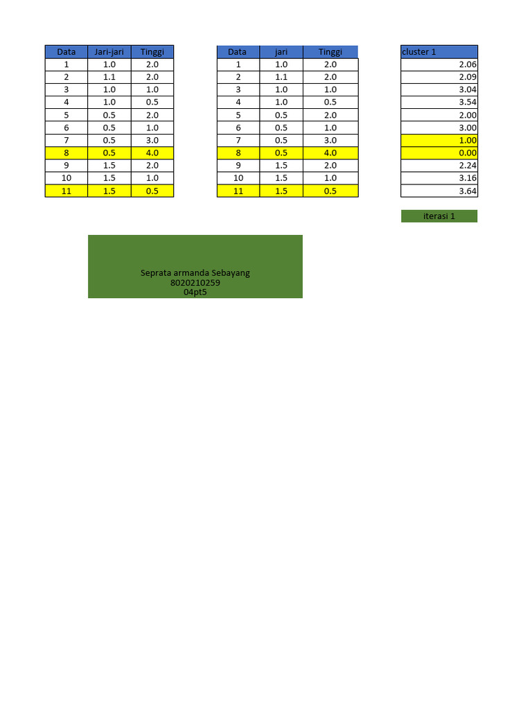 Tugas K Mean | PDF | Spatial Analysis | Machine Learning