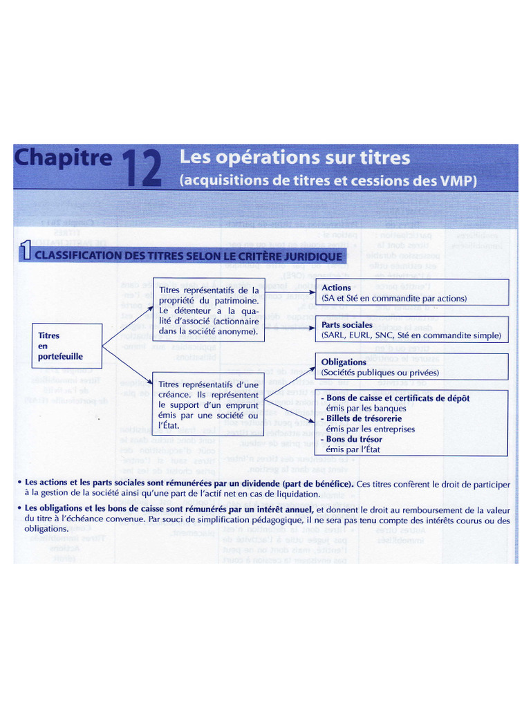 Chapitre 12 Les Opérations Sur Titres | PDF