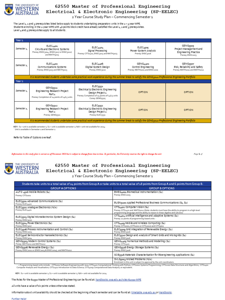 Electrical and Electronic Engineering SEM 1 62550 MPE-EELEC 2 Year Study Plan | PDF | Electronic ...