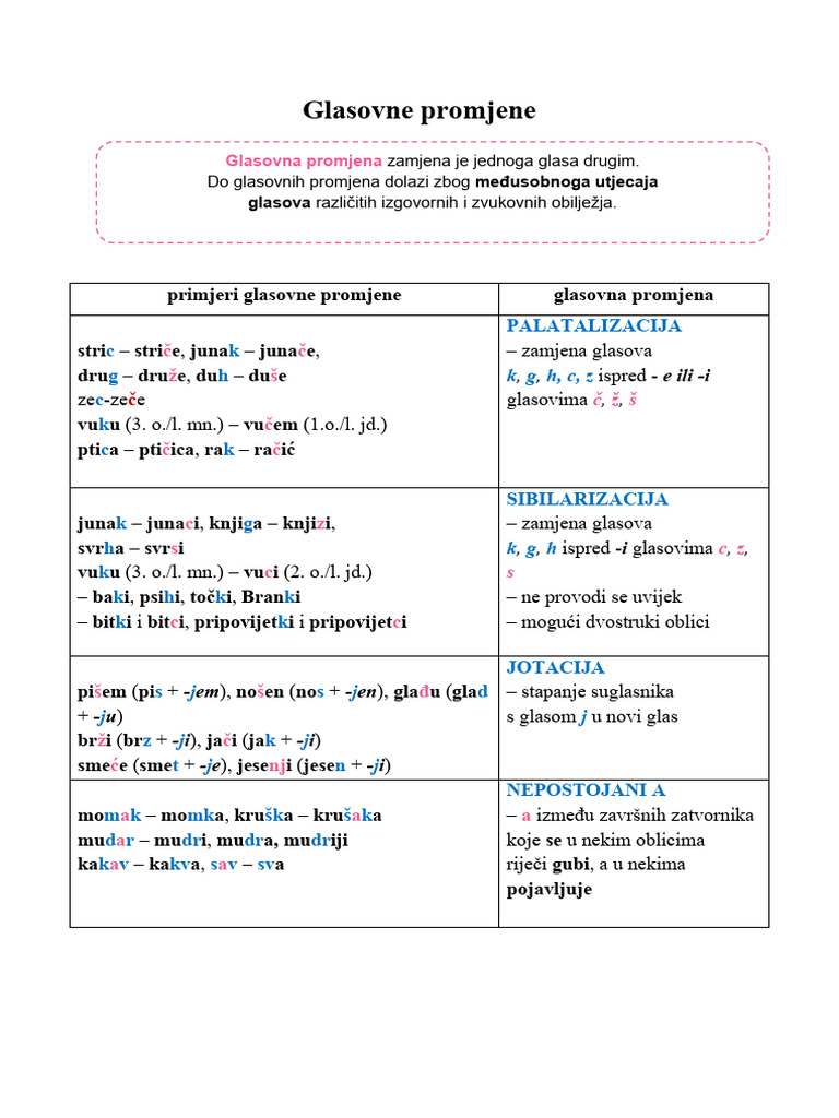 Glasovne Promjene, Listić | PDF
