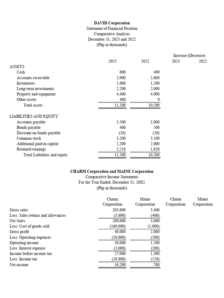 Chapter 6 - FS Analysis (Worksheet) | PDF | Equity (Finance) | Preferred Stock