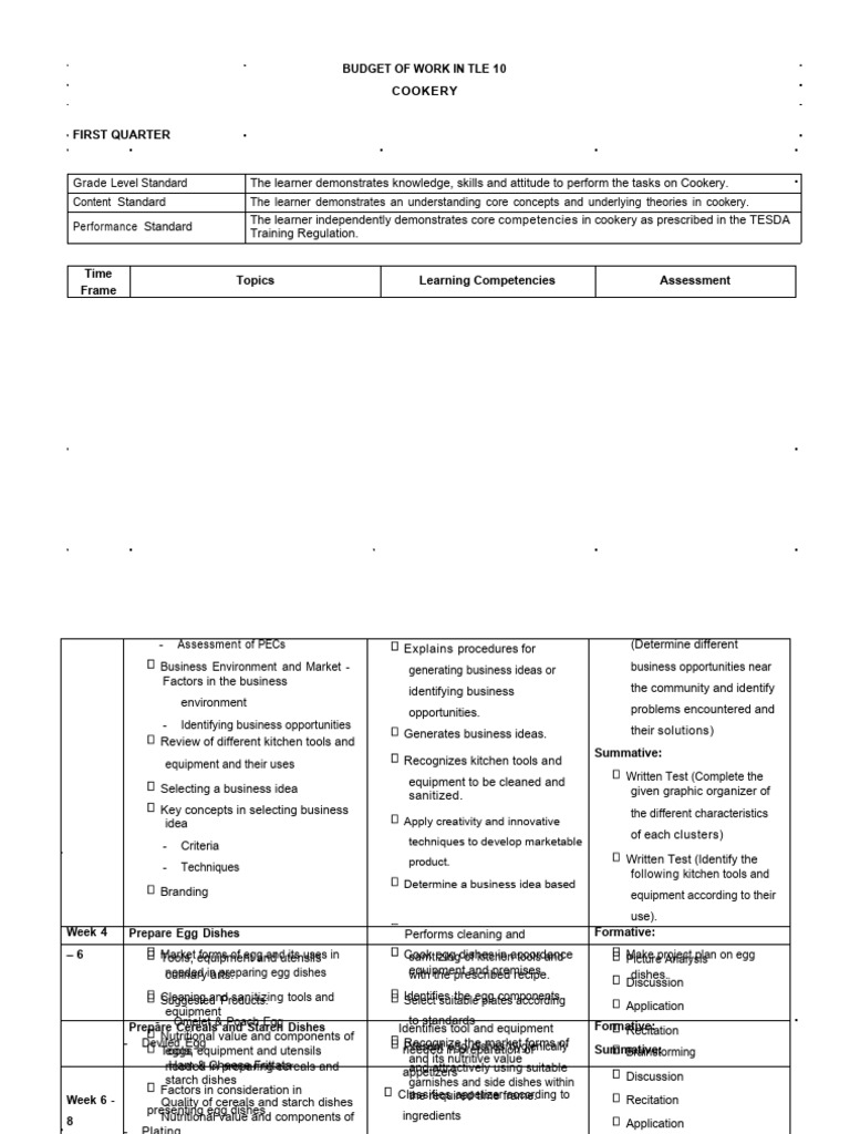 Budget of Work in Tle 10 Cookery | PDF | Soup | Cooking