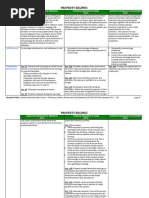 ACP Vs CPG Comparison Table D2020 | PDF | Community Property | Marriage