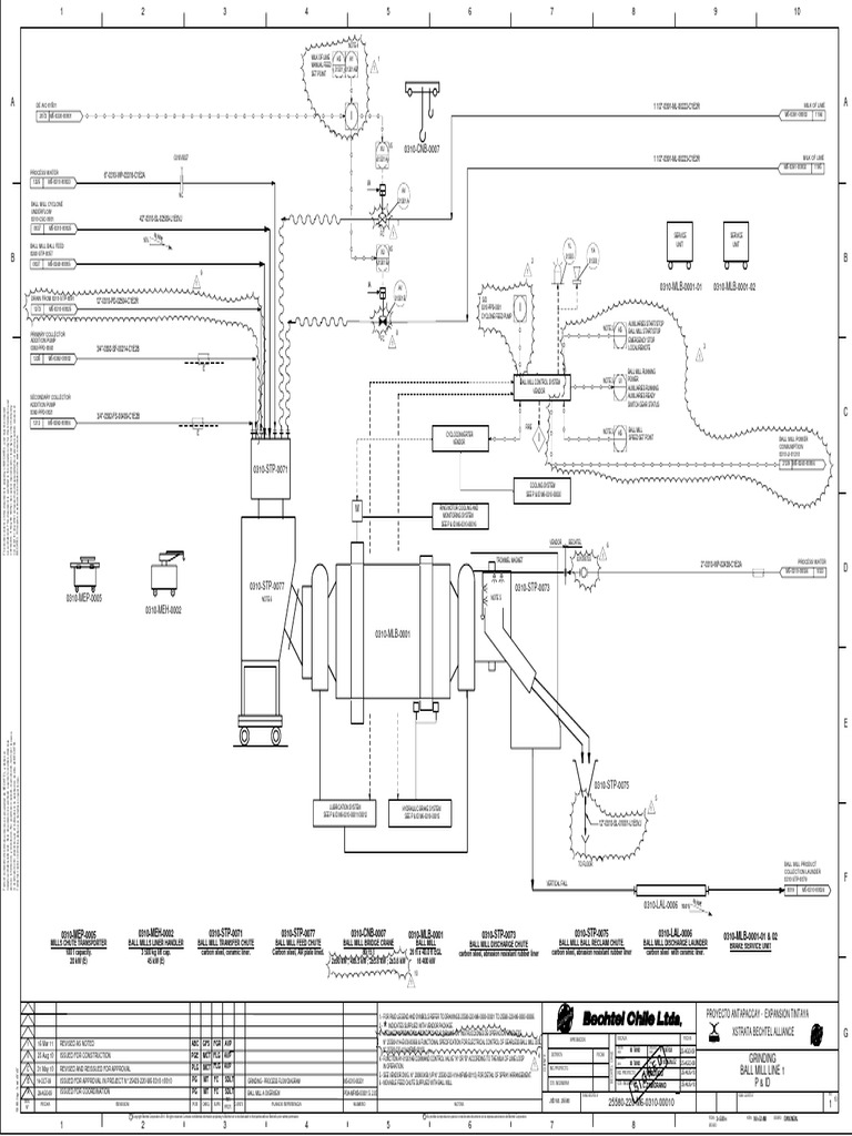 Ball Mill Process Flow Diagram | PDF | Manufactured Goods