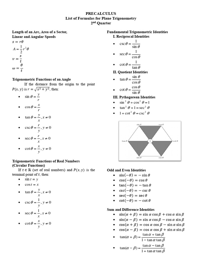 Precal Formulas 2 | PDF | Trigonometric Functions | Trigonometry