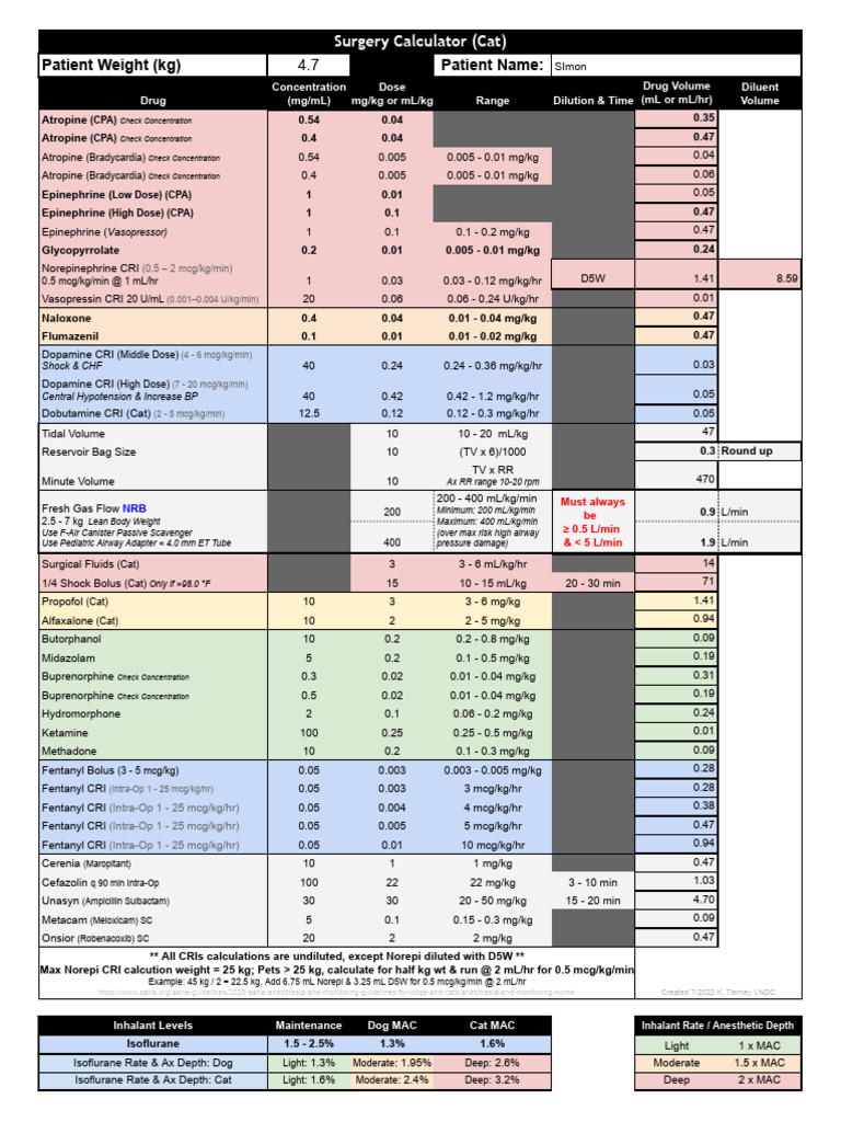 Veterinary Anesthesia Dosage Guide | PDF | Clinical Medicine | Medical ...