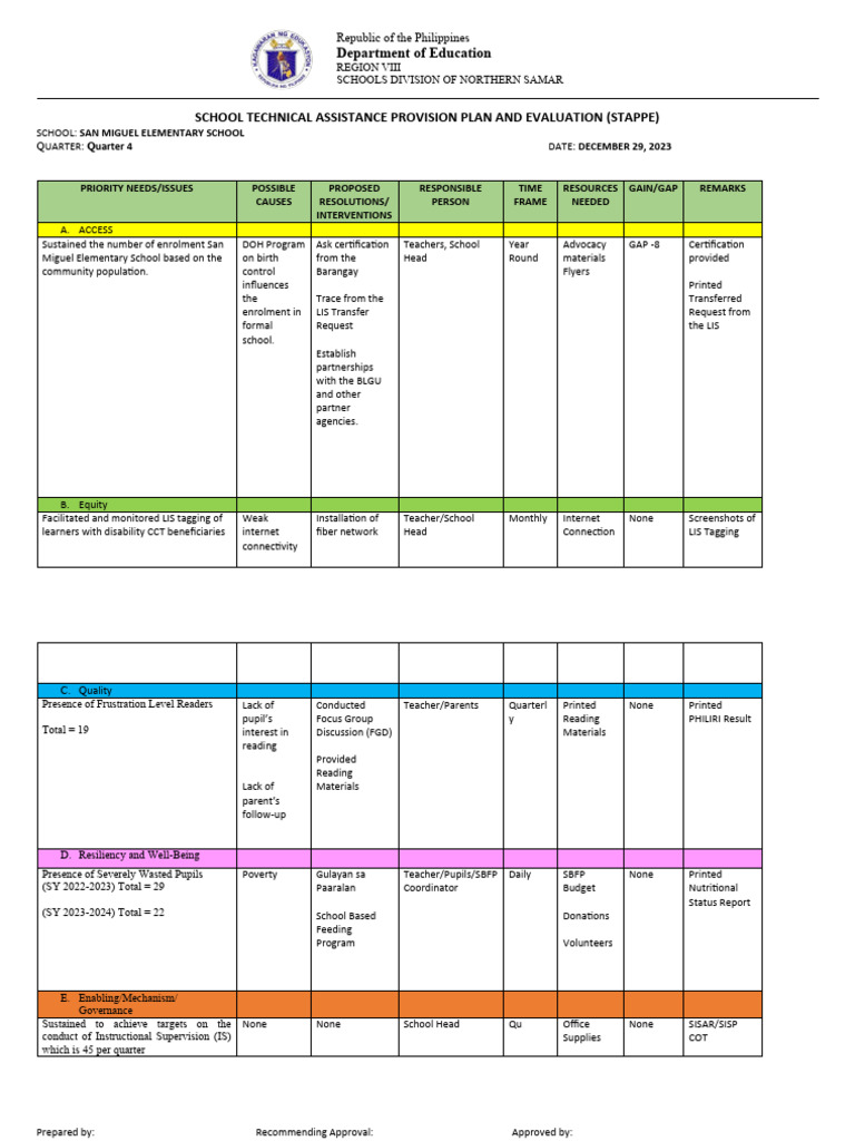 Stappe 1ST Quarter | PDF