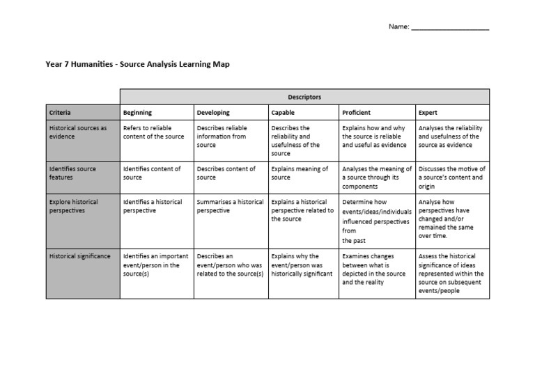7 Humanities Learning Map (History) - Source Analysis 2023 | PDF ...