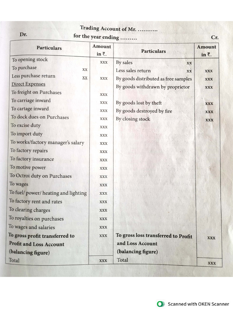Final Account 2022 | PDF