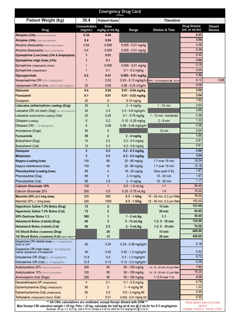 Emergency Drug Critical Calculator | PDF | Shock (Circulatory ...