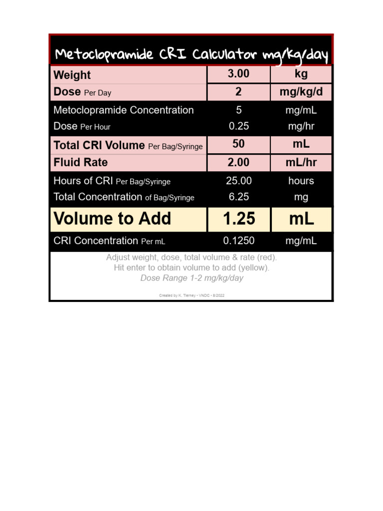 Metoclopramide Reglan Cri Calculator MG KG Day | PDF