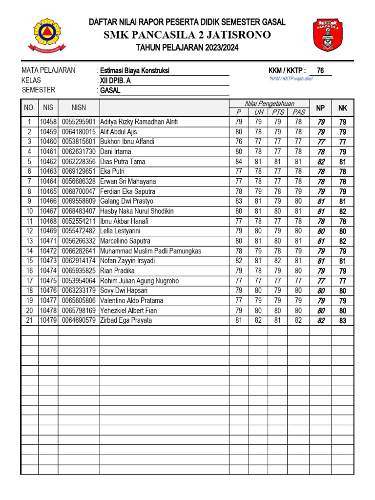 Kelas XII DPIB A EBK-Semester Ganjil 2023 | PDF