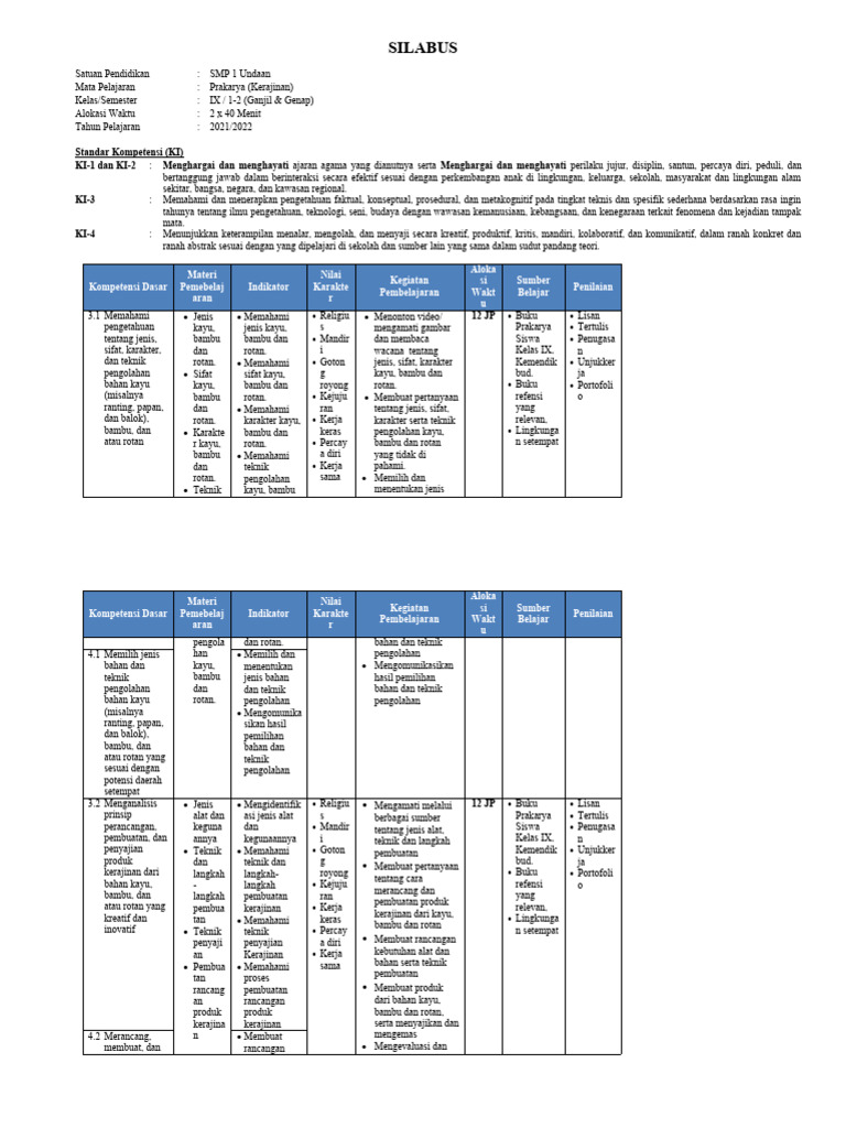 Silabus Prakarya Kelas 9) | PDF