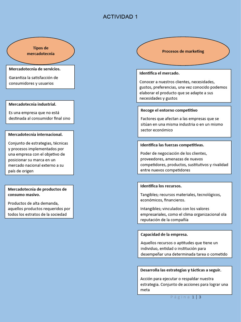 Actividad 1 Comunicacion y Relaciones Interpersonales | PDF