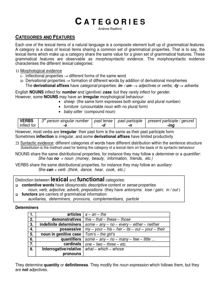WORDS (Radford CH 2 Summary) | PDF | Grammatical Number | Noun