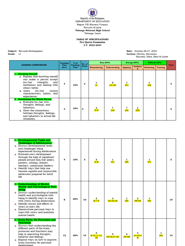 TOS 1st | PDF | Emotions | Stress (Biology)