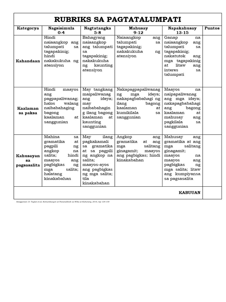 Rubriks Sa Talumpati | PDF