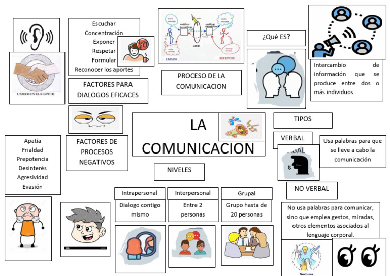 Mapa Mixto Comunicacion | PDF