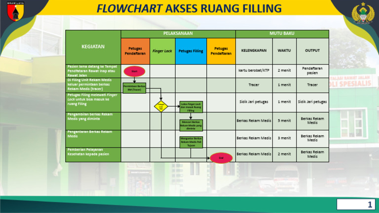 Proses Pendaftaran dan Akses Berkas RM | PDF