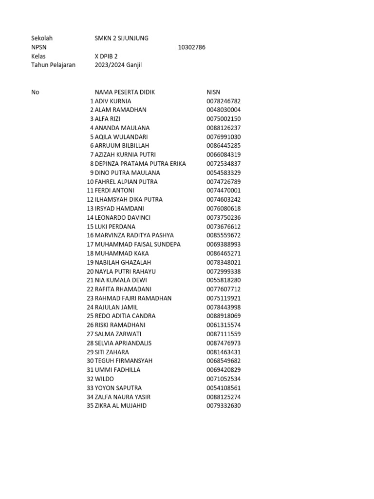 Leger Nilai Akhir Kelas X DPIB 2 | PDF