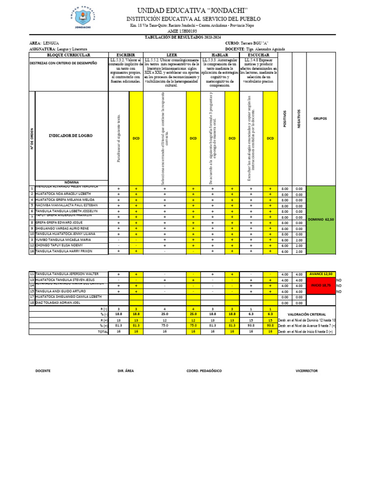 3ro Bgu Tabulacion de Resultados Nivelacion | PDF