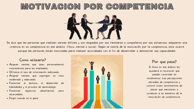 Motivacion Por Competencia | PDF